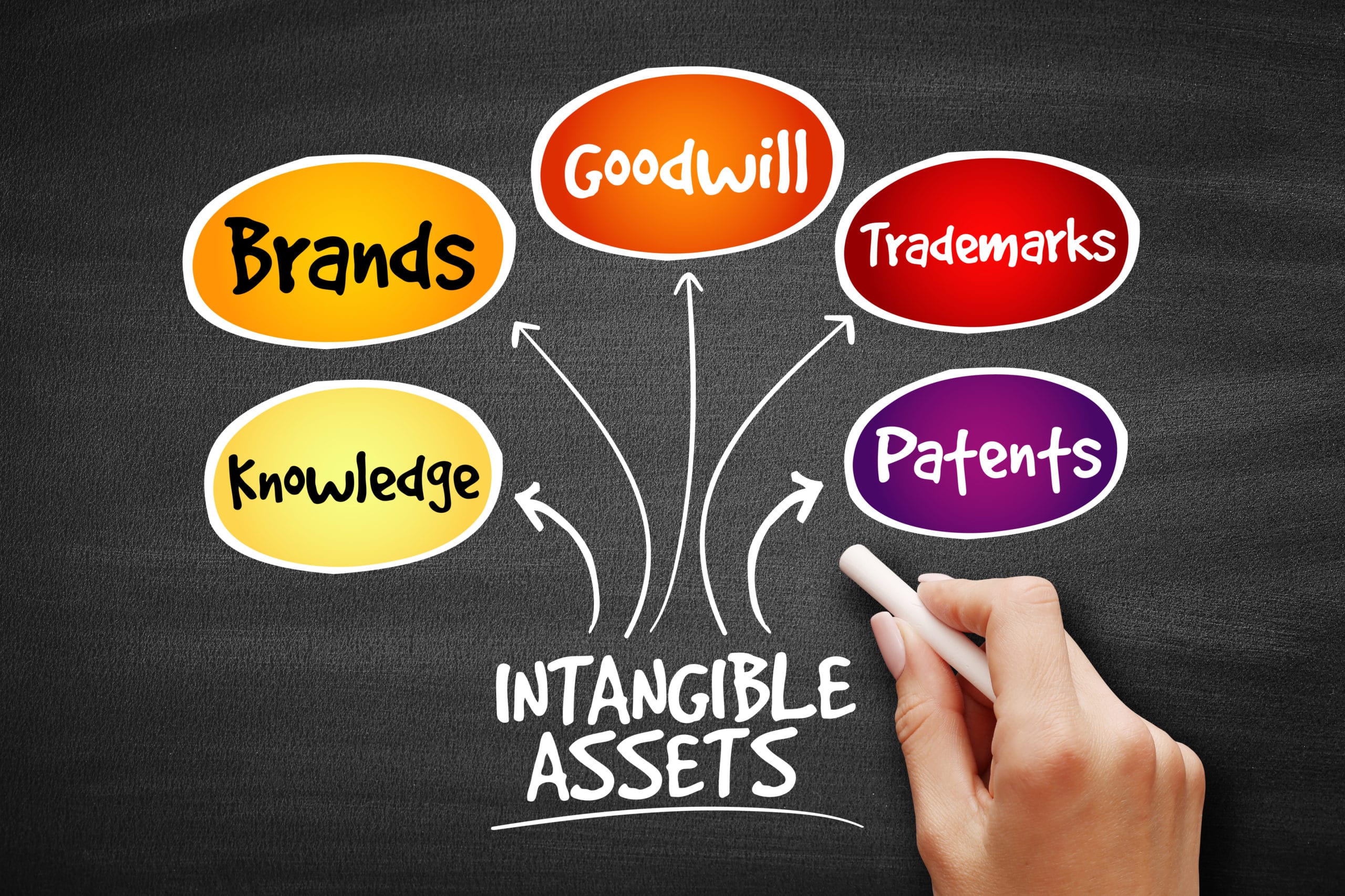 Understanding Valuation Methods of Intangible Assets - Beacon Mergers ... Understanding Valuation Methods of Intangible Assets - Beacon Mergers ...